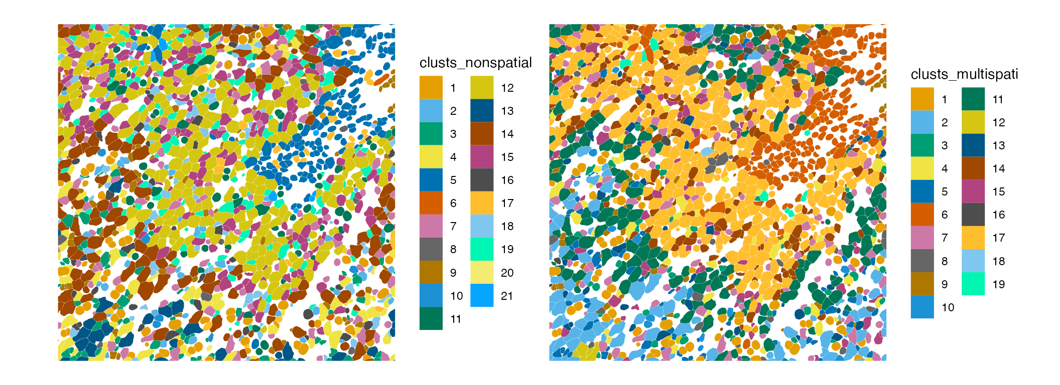 MULTISPATI PCA and negative spatial autocorrelation • Voyager