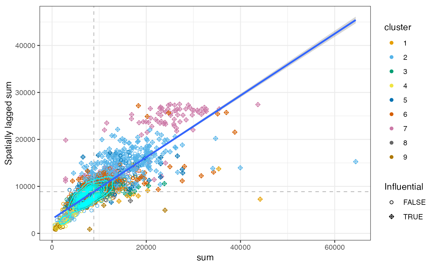 Apply Spatial Analyses To Non Spatial Scrna Seq Data • Voyager