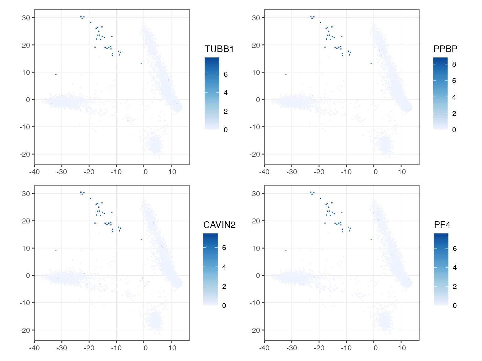 Apply spatial analyses to non-spatial scRNA-seq data • Voyager