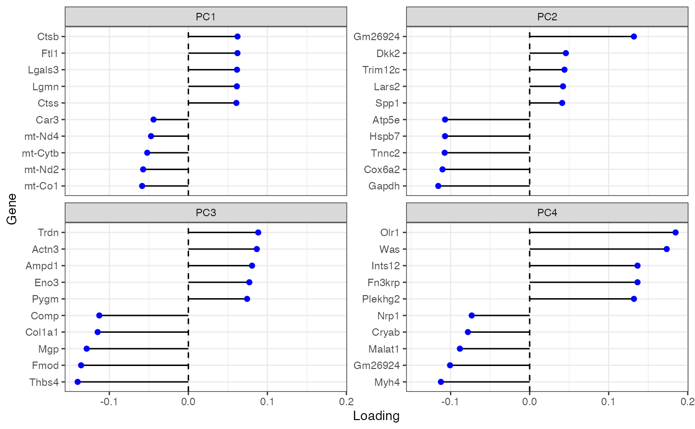 Basic Visium exploratory data analysis • Voyager