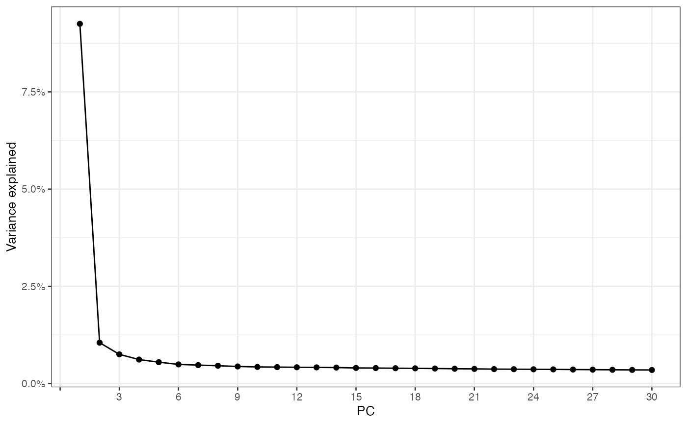Basic Visium exploratory data analysis • Voyager