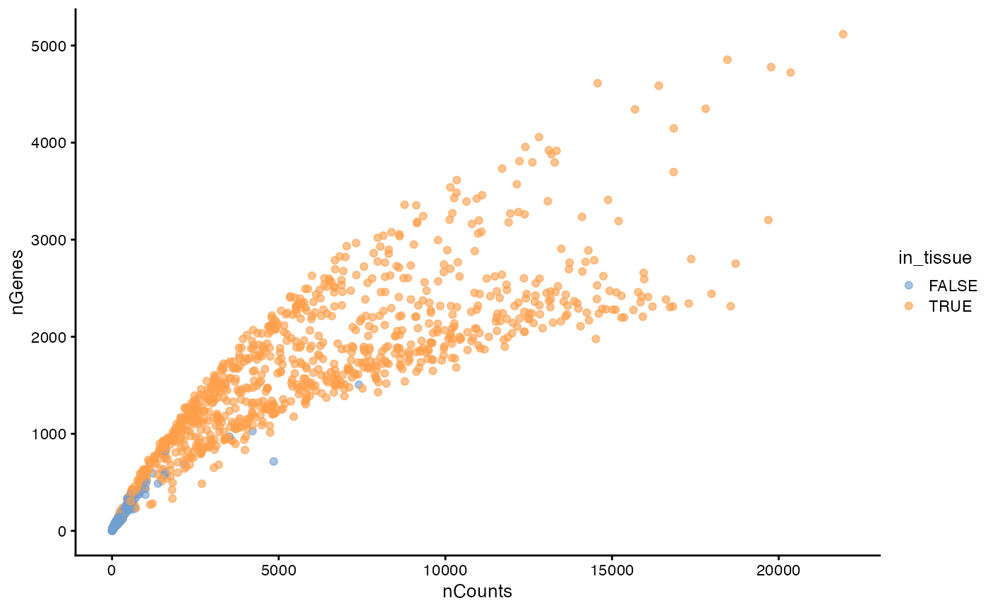Basic Visium Exploratory Data Analysis • Voyager