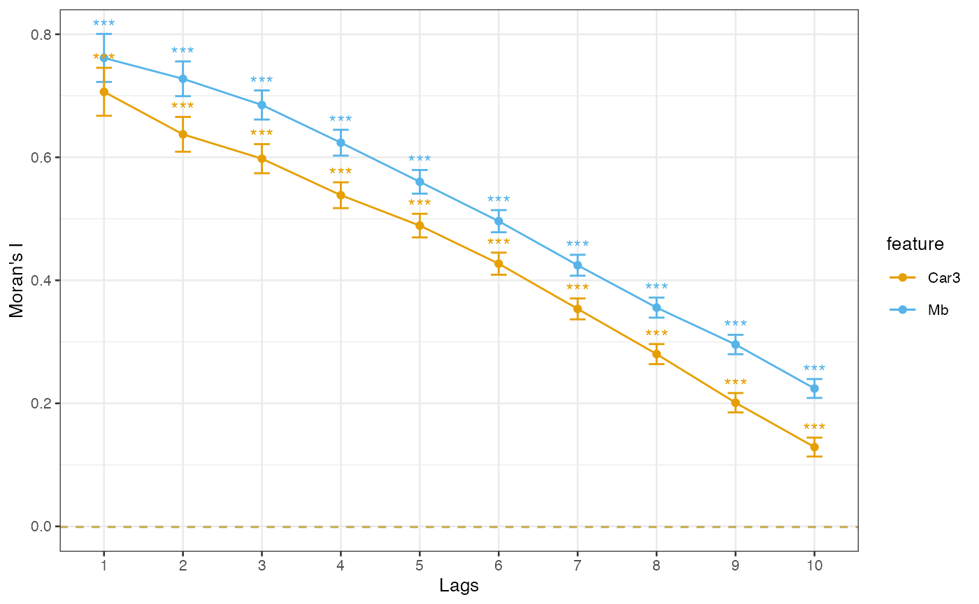 Spatial Visium exploratory data analysis • Voyager