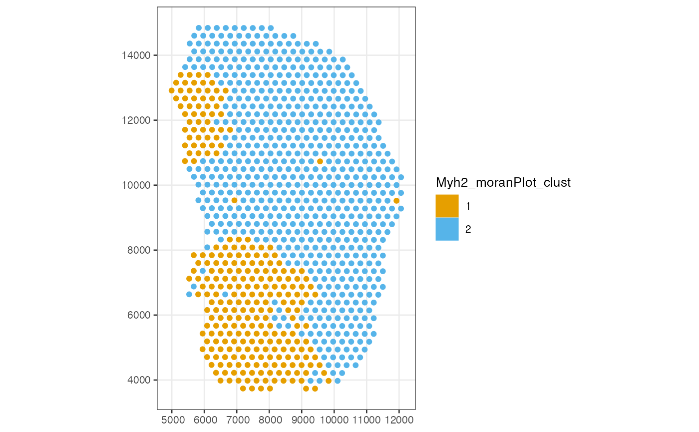 Spatial Visium exploratory data analysis • Voyager