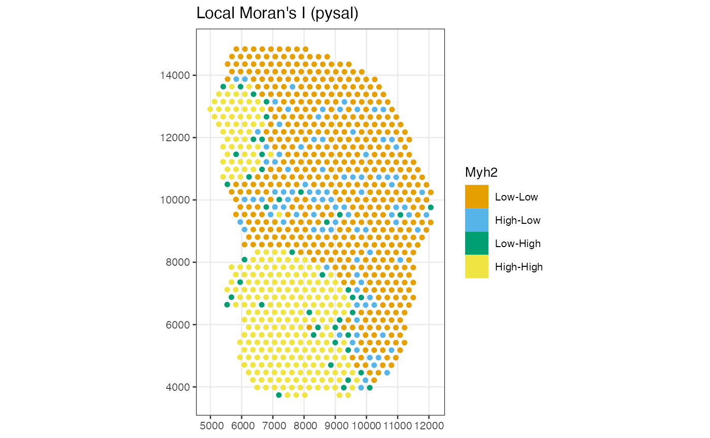 Spatial Visium exploratory data analysis • Voyager