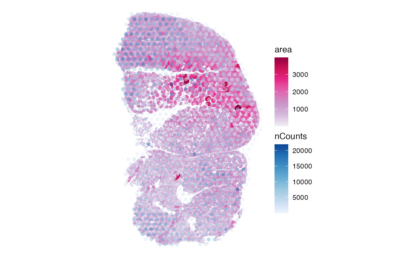 Spatial Visium exploratory data analysis • Voyager