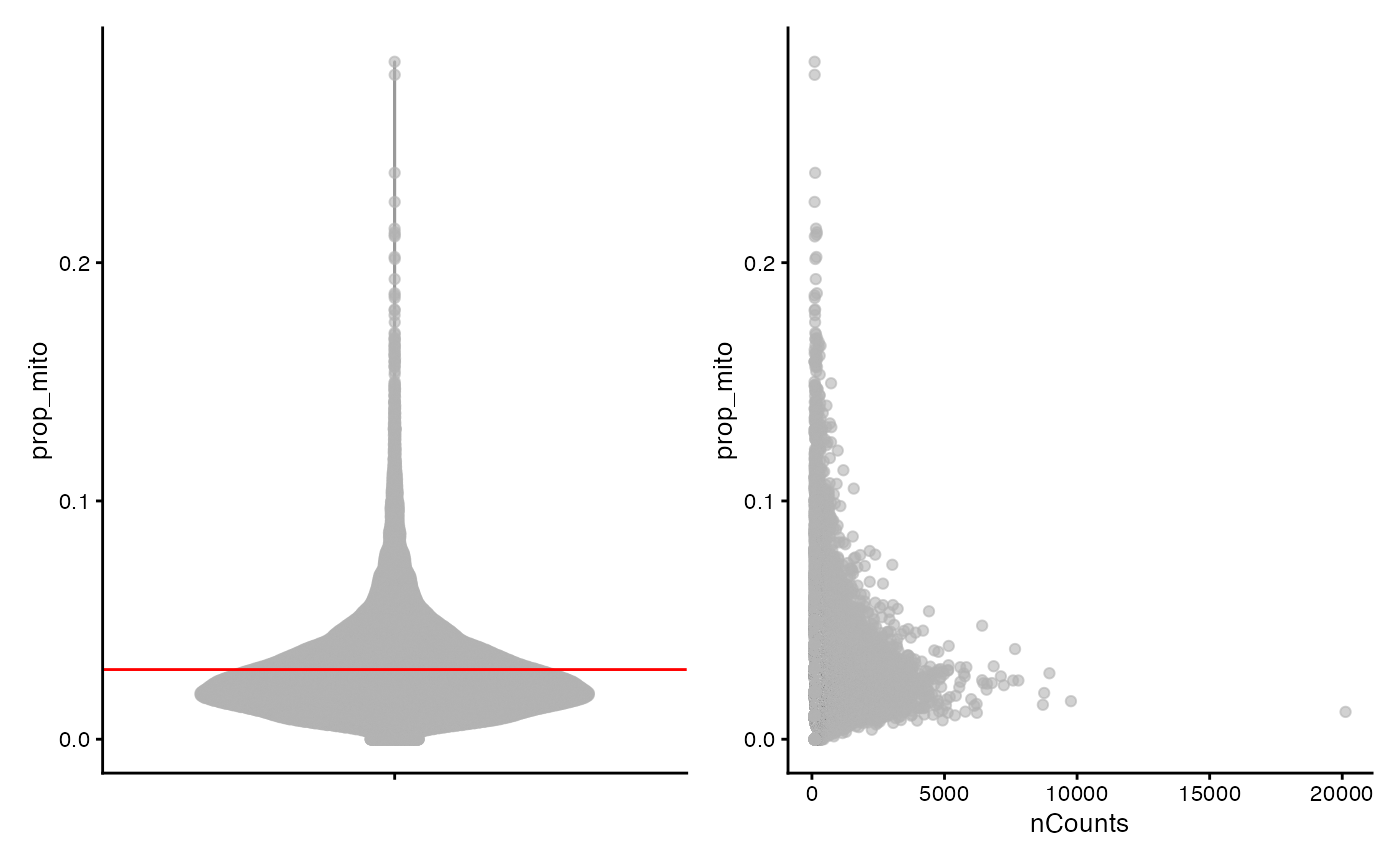 Slide-Seq V2 Exploratory Data Analysis • Voyager