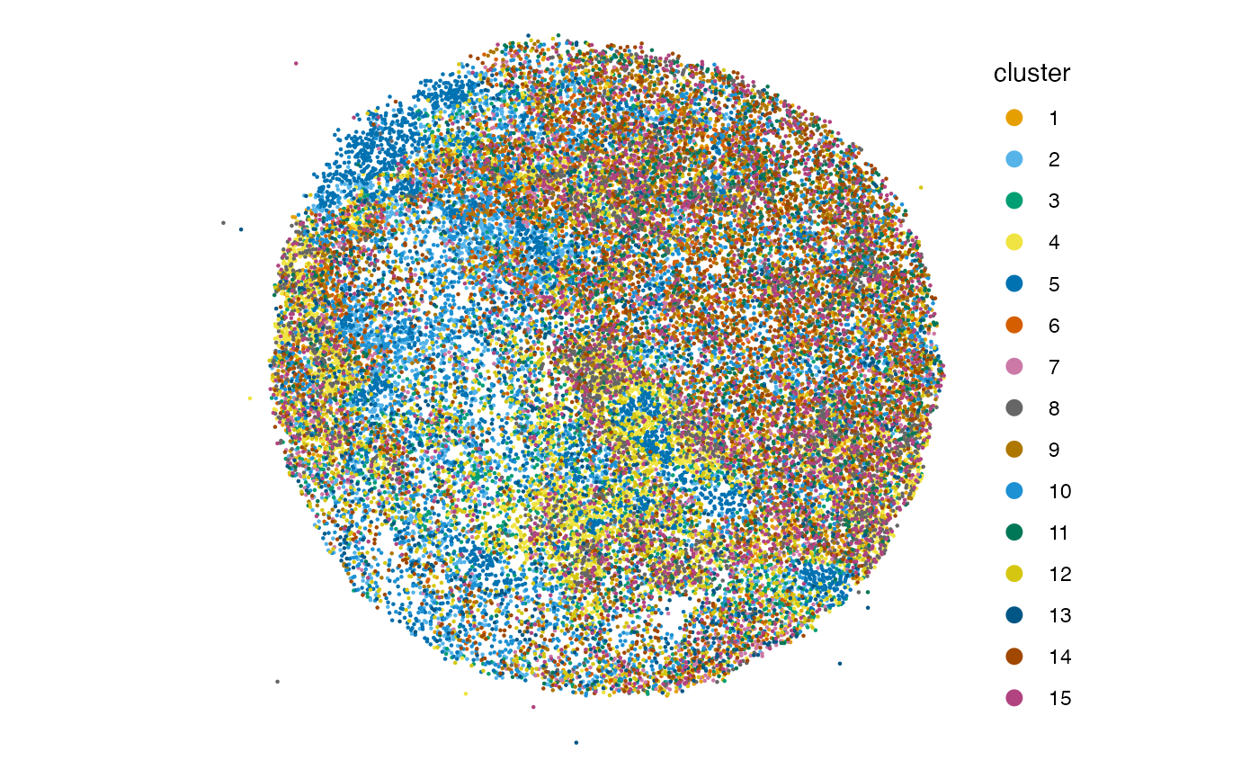 Slide-Seq V2 Exploratory Data Analysis • Voyager
