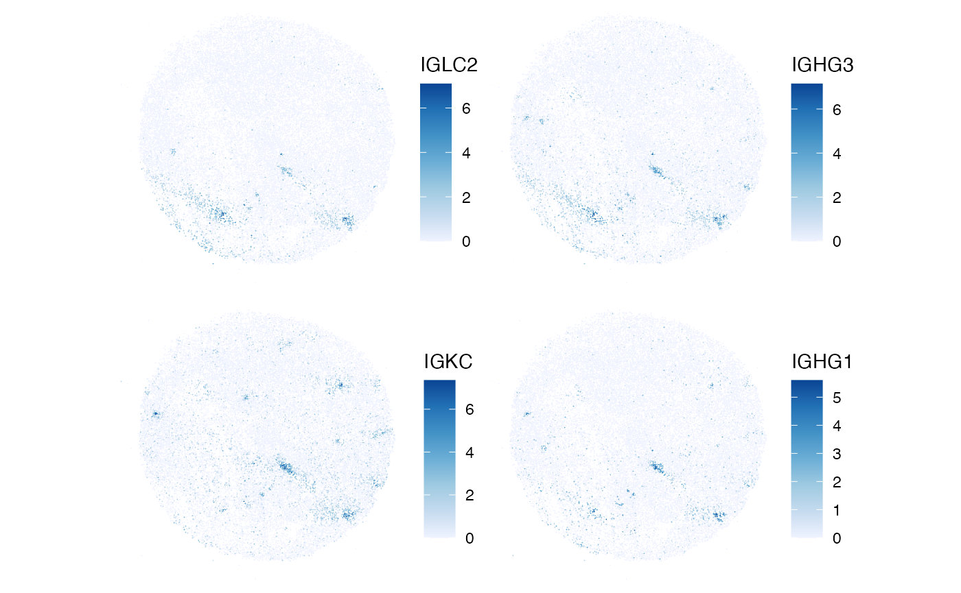 Slide-Seq V2 Exploratory Data Analysis • Voyager