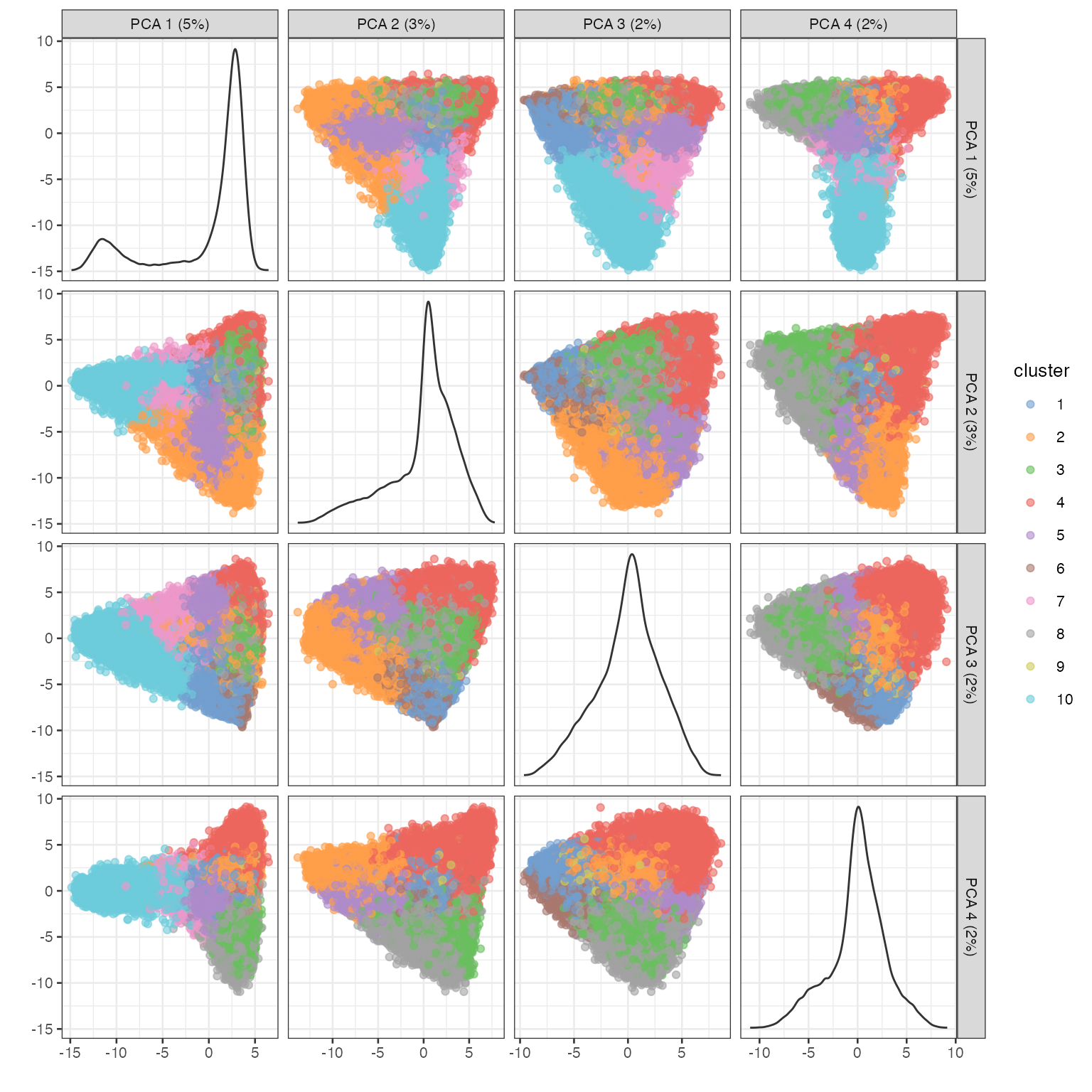 CosMX non-small cell lung cancer data • Voyager