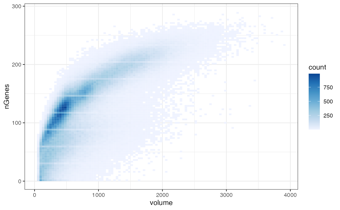 MERFISH mouse liver dataset and considerations of large data • Voyager