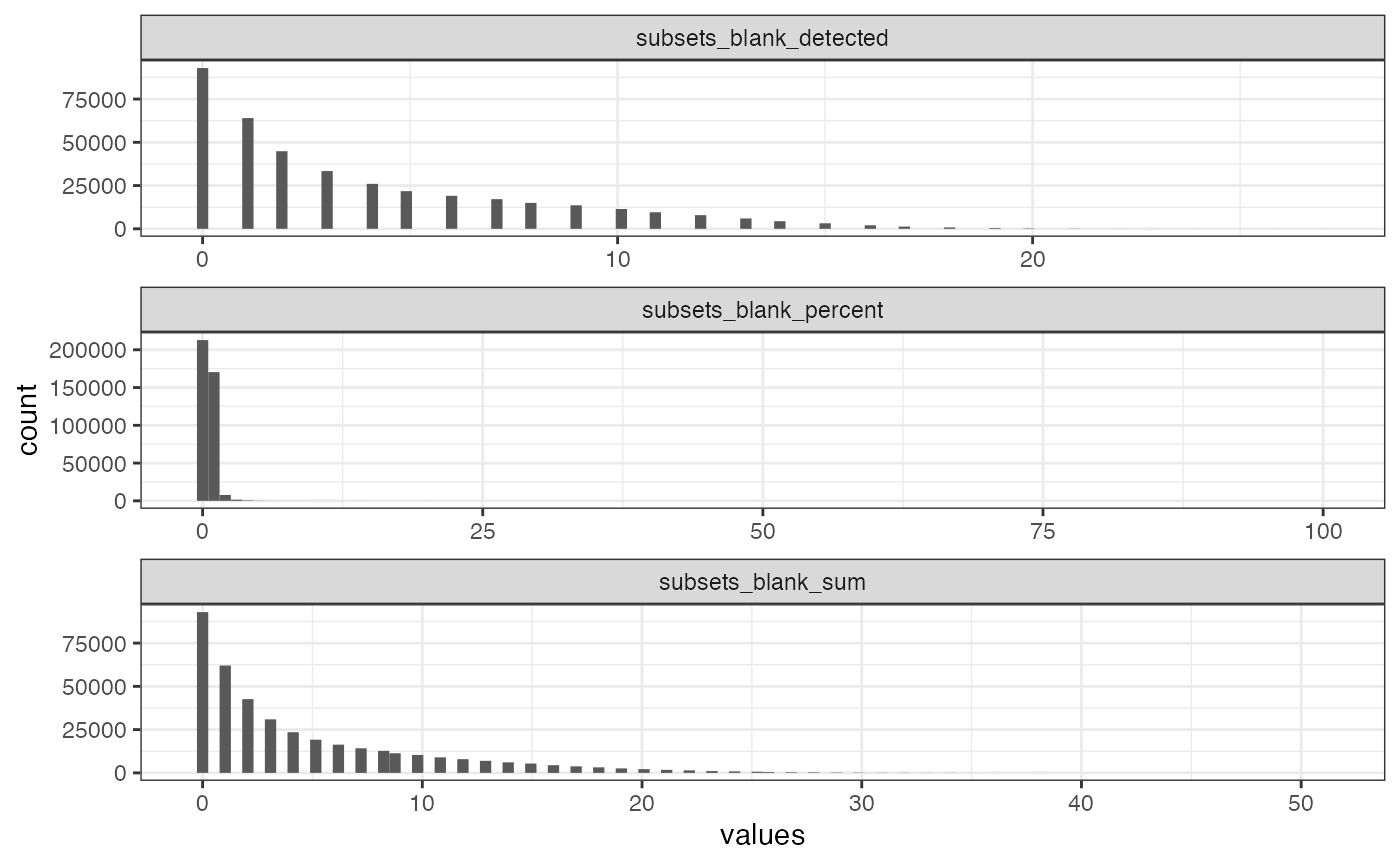 MERFISH mouse liver dataset and considerations of large data • Voyager