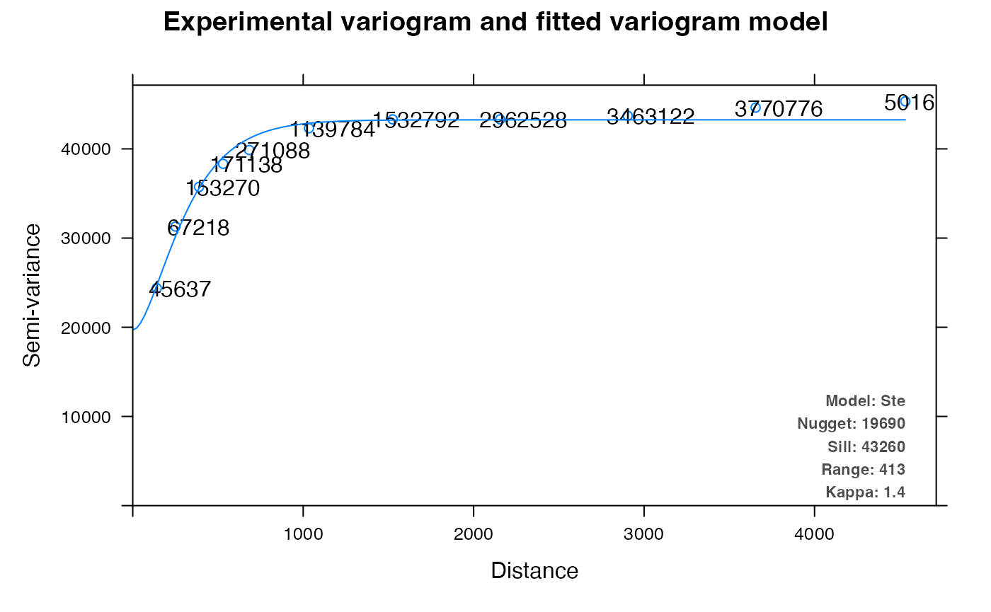 MERFISH mouse liver dataset and considerations of large data • Voyager