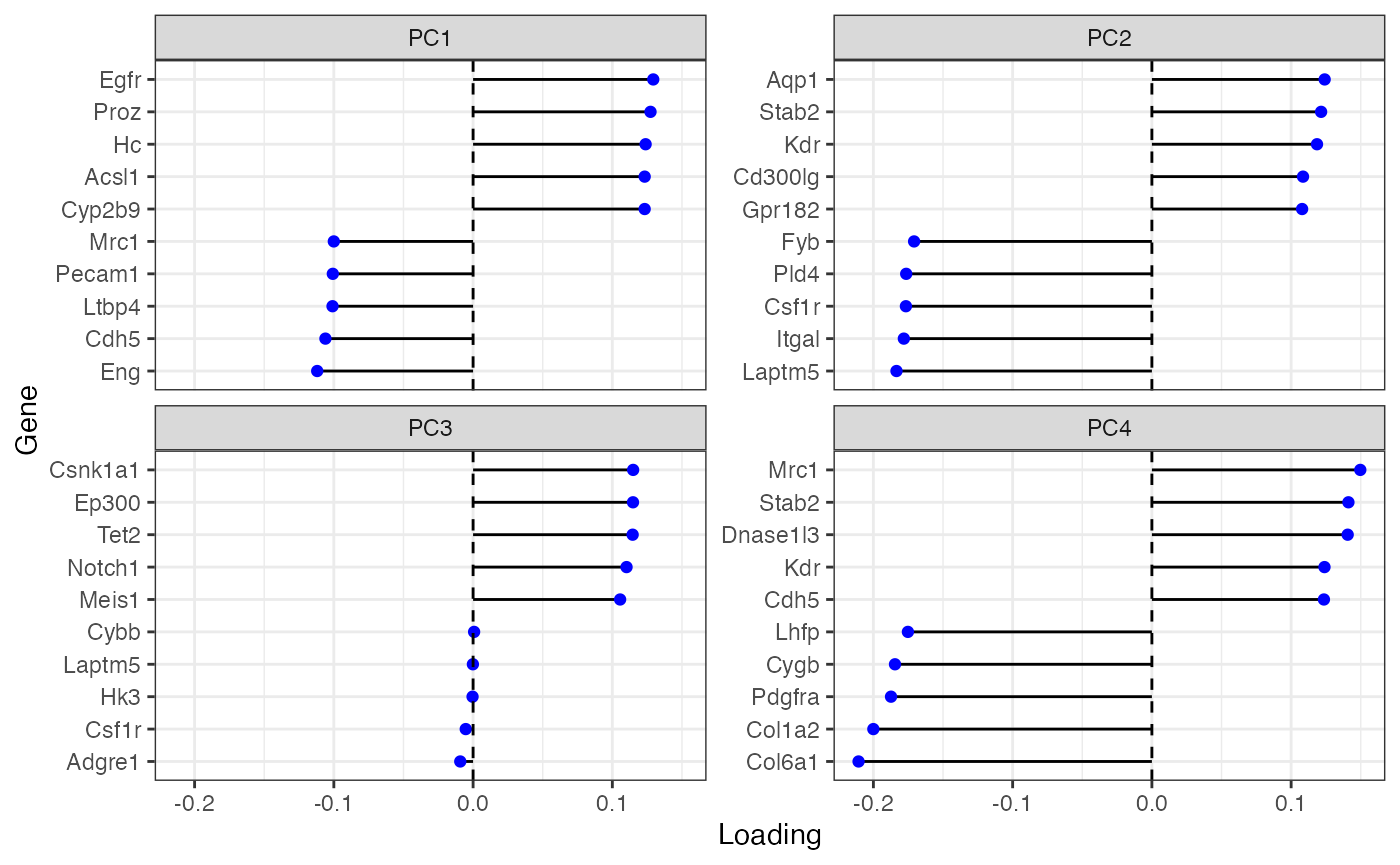 MERFISH mouse liver dataset and considerations of large data • Voyager