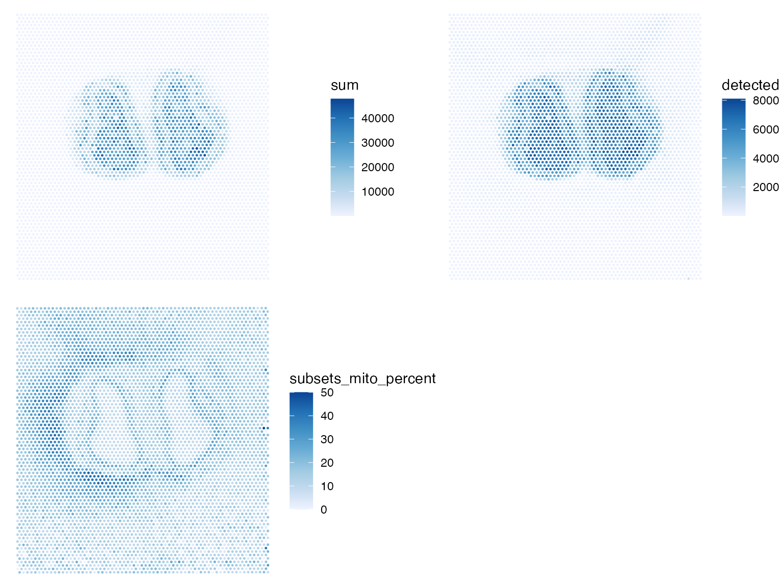 Basic Analysis Of 10x Example Visium Dataset • Voyager