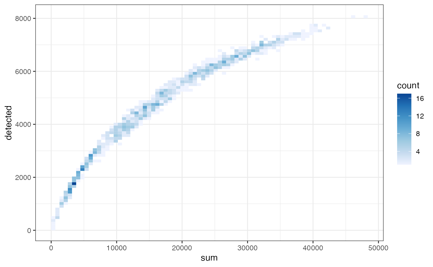 Basic Analysis Of 10x Example Visium Dataset • Voyager