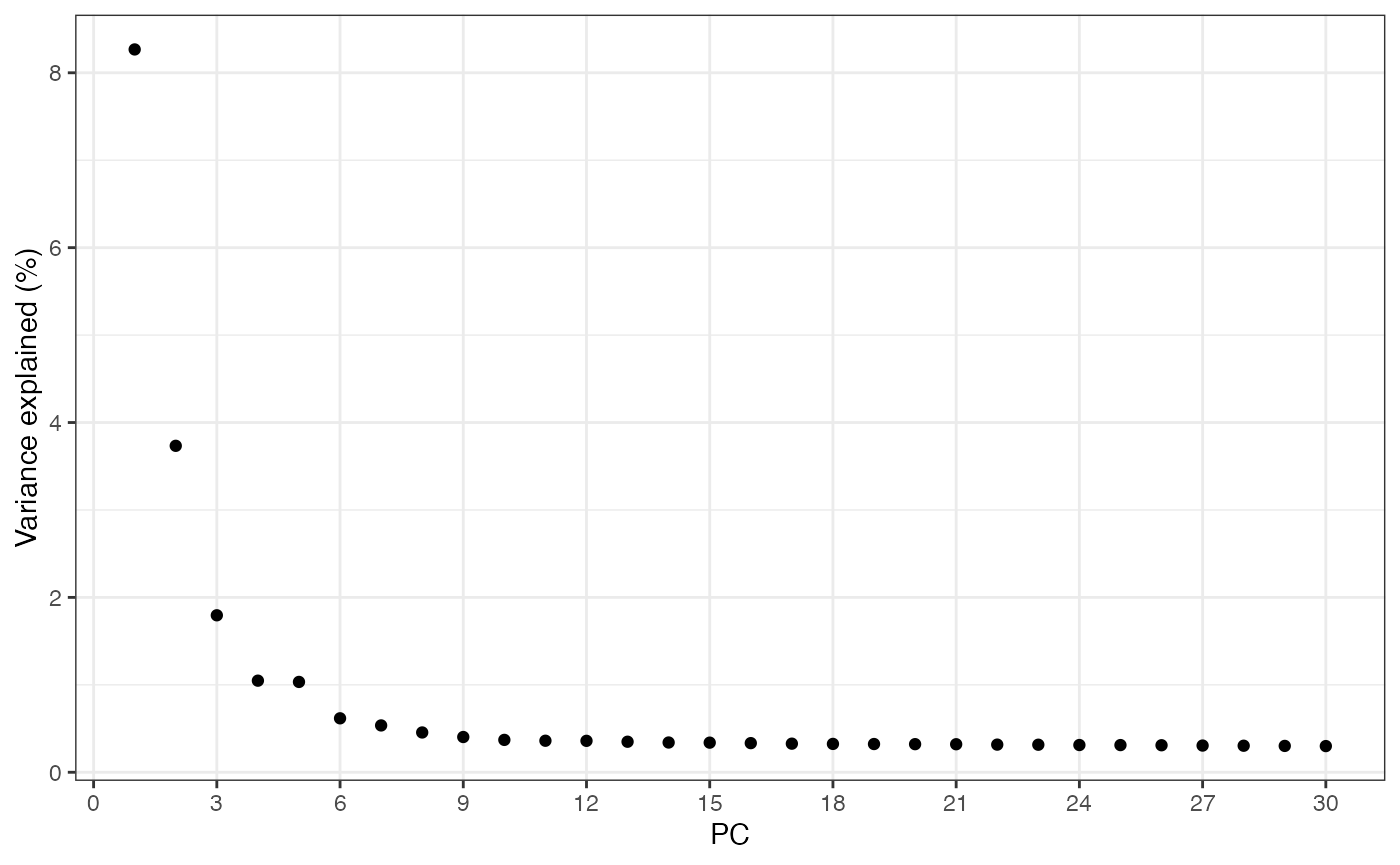 Basic Analysis Of 10x Example Visium Dataset Voyager